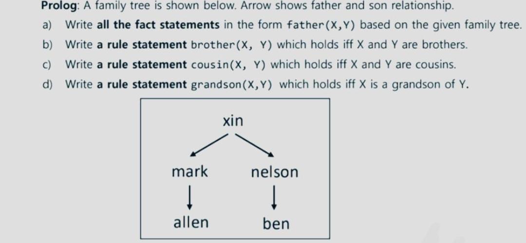 Solved Prolog: A family tree is shown below. Arrow shows | Chegg.com