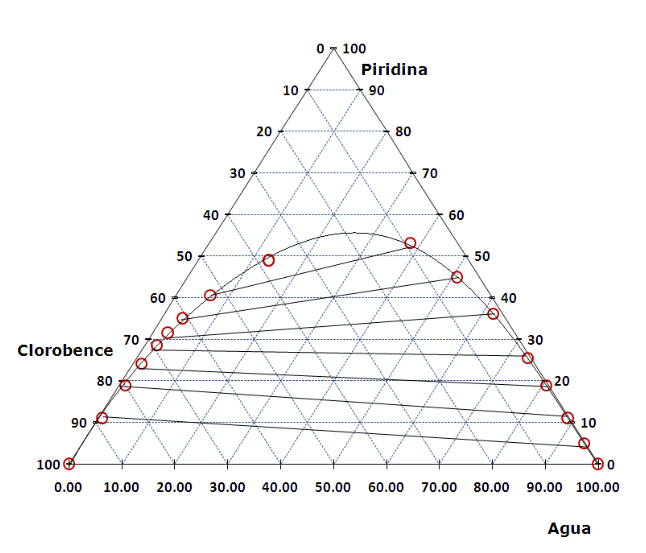 Solved It is desired to reduce the pyridine concentration of | Chegg.com