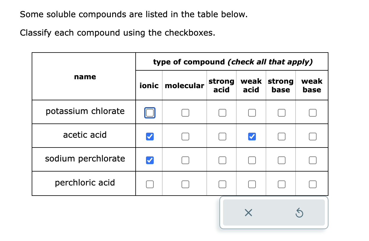Solved Some soluble compounds are listed in the table below. | Chegg.com