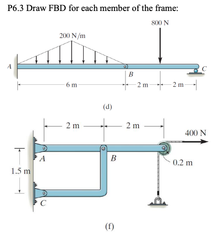 Solved P6.3 Draw FBD for each member of the frame: 800 N 200 | Chegg.com