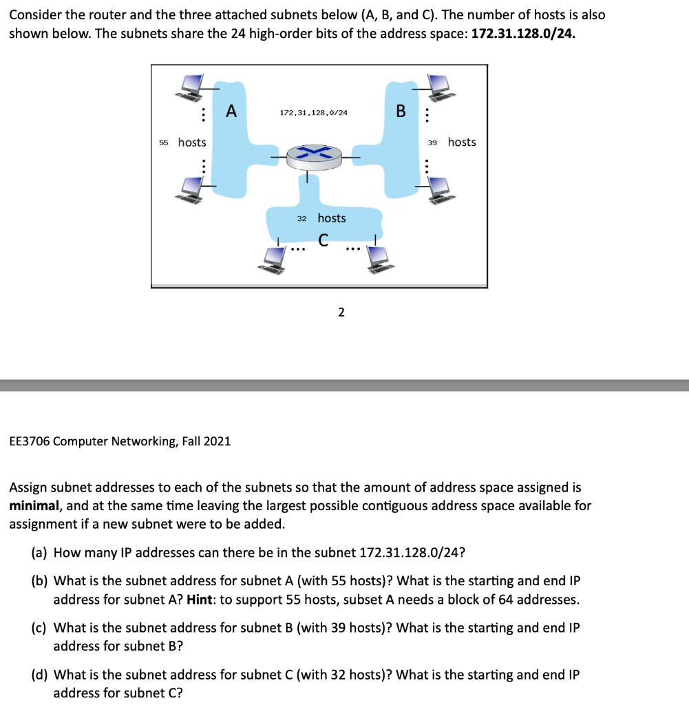Solved Consider the router and the three attached subnets | Chegg.com
