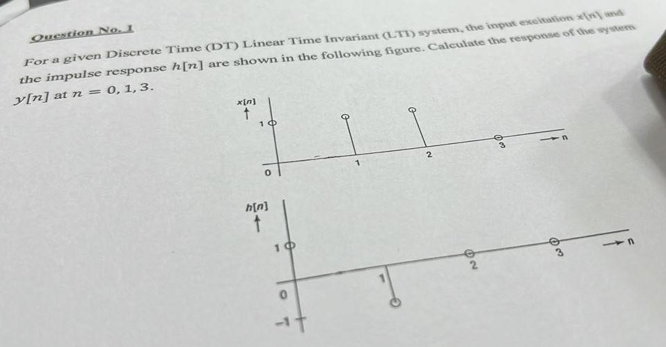 Solved Question No. 1 For a given Discrete Time (DT) Linear | Chegg.com