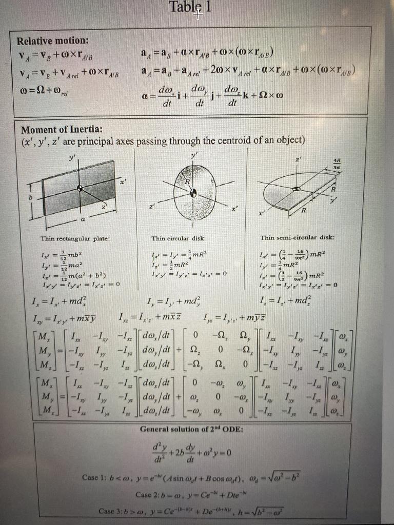 Solved 4. As shown in Figure Q4, a simple inverted pendulum | Chegg.com
