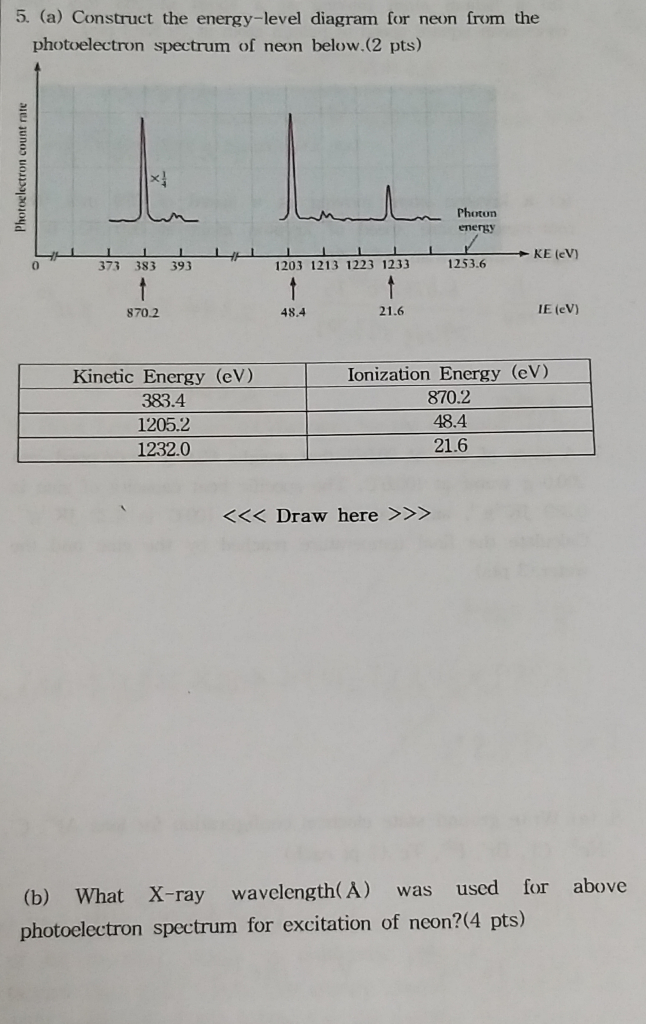 5. (a) Construct the energy-level diagram for neon | Chegg.com