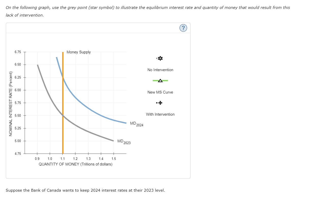 Solved 4. Targeting the money supply or the interest rate | Chegg.com