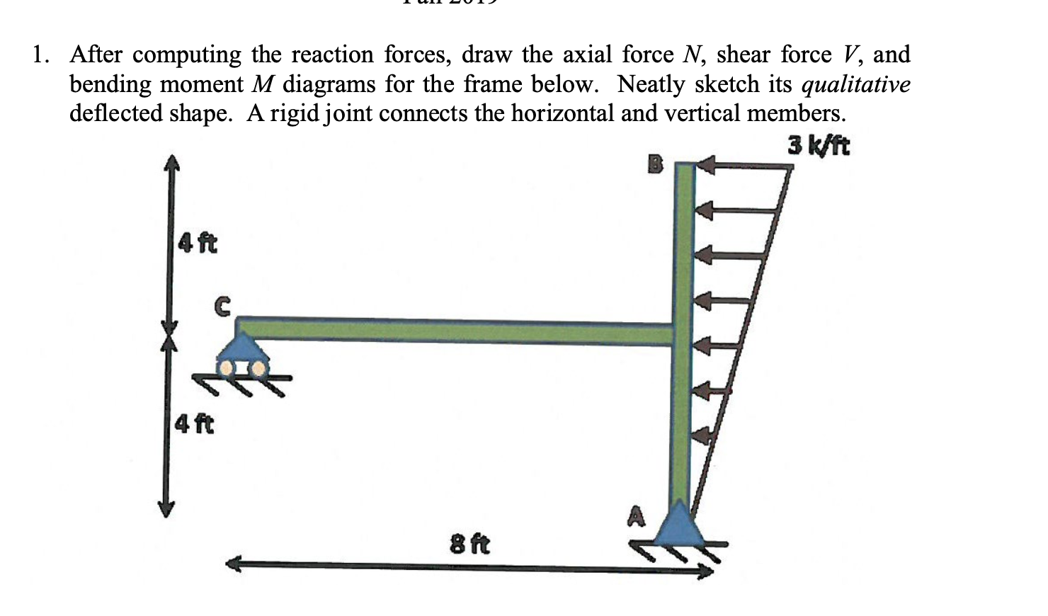 Solved 1. After computing the reaction forces, draw the | Chegg.com