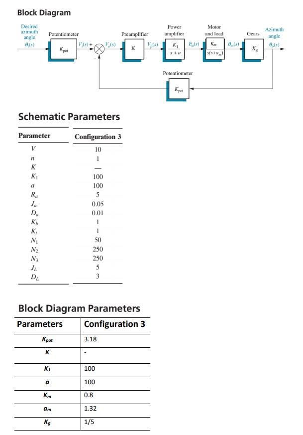 Solved Consider the system block diagram and Configuration 3 | Chegg.com