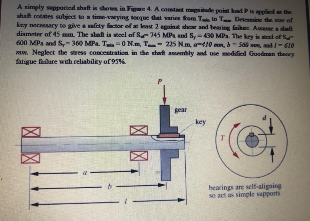 Solved A simply supported shaft is shown in Figure 4. A | Chegg.com
