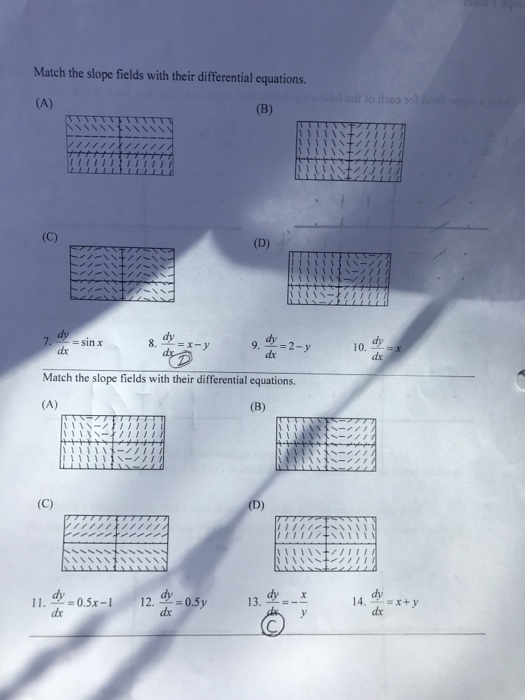 Solved Match the slope fields with their differential | Chegg.com