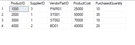 Solved SQL Queries Provide an inventory report that lists | Chegg.com
