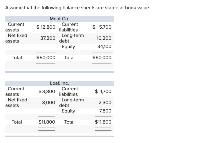 Solved Assume that the following balance sheets are stated | Chegg.com