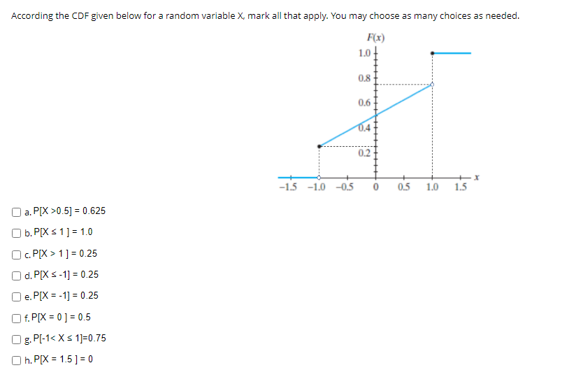 Solved According the CDF given below for a random variable | Chegg.com