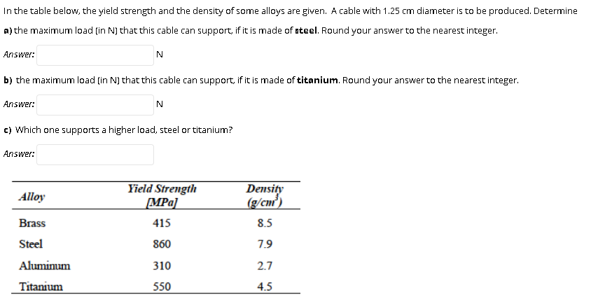 Solved In the table below, the yield strength and the | Chegg.com