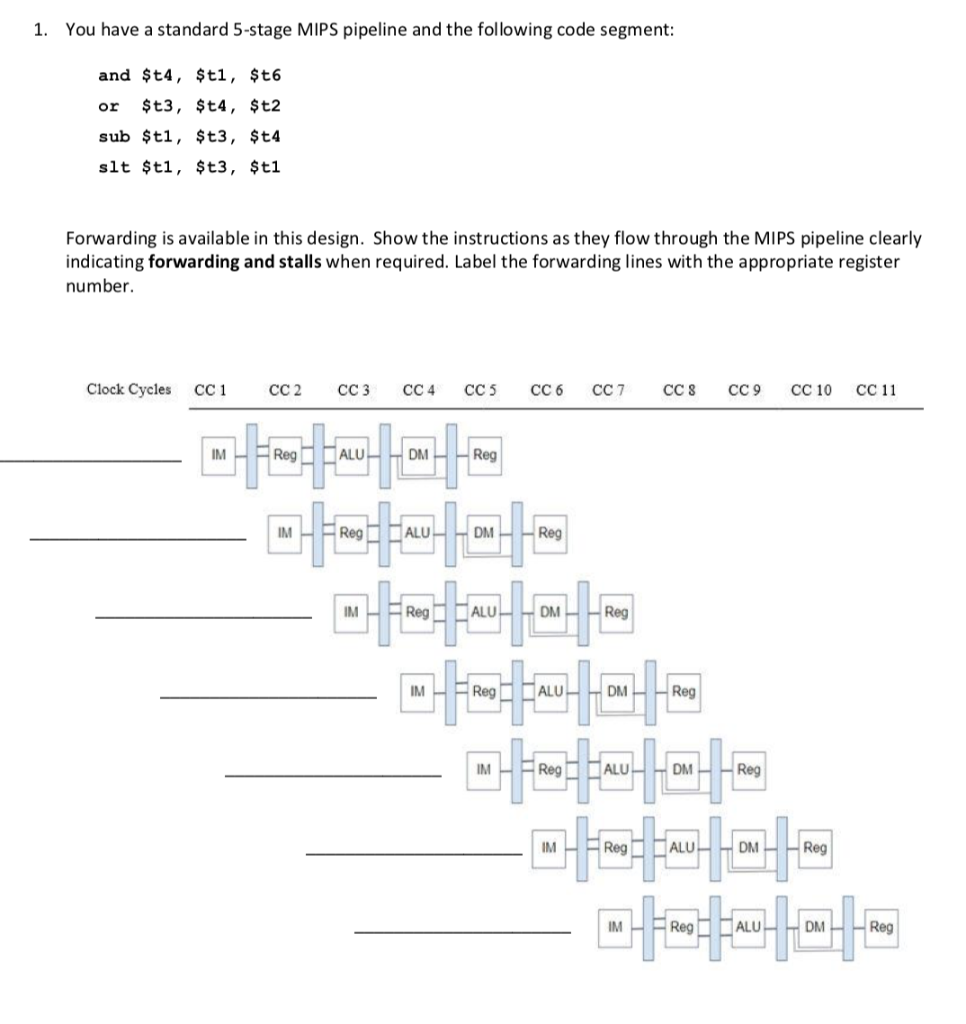 Solved 1. You have a standard 5-stage MIPS pipeline and the | Chegg.com