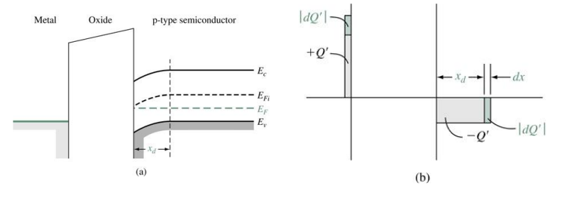 Solved The following figure shows the energy band diagram | Chegg.com