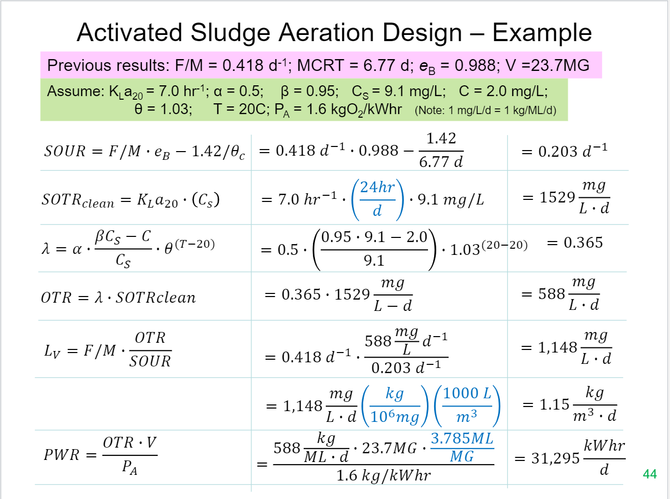 Solved Activated Sludge Aeration Design – Example Previous | Chegg.com
