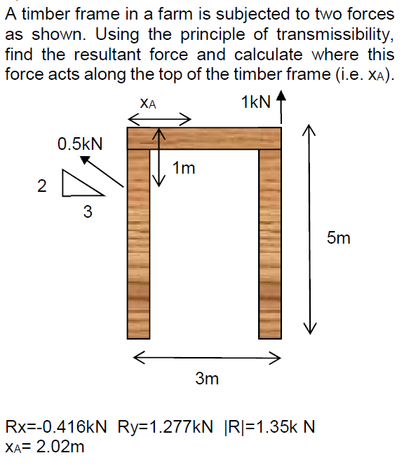 Solved A timber frame in a farm is subjected to two forces | Chegg.com