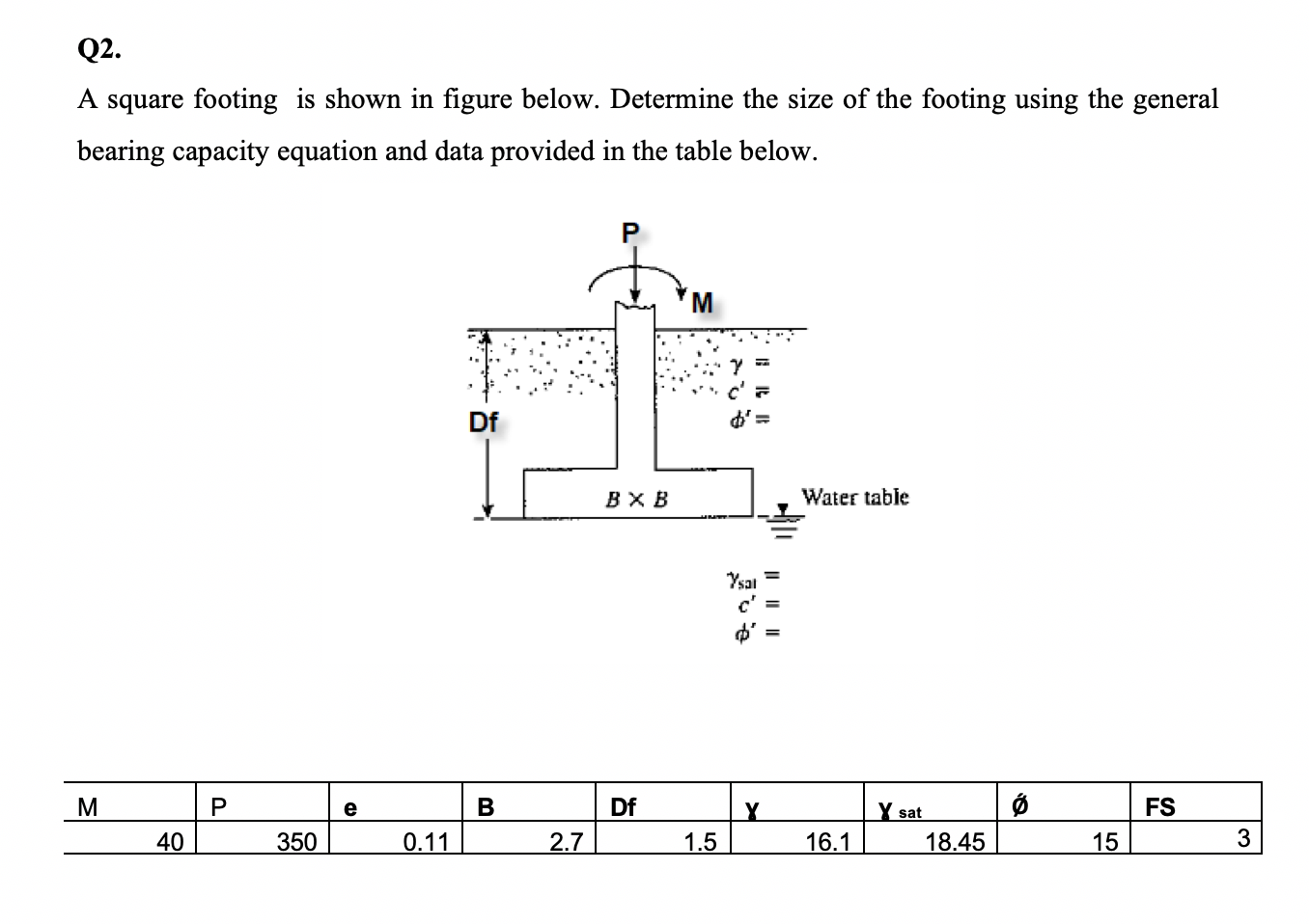 Solved Q2. A square footing is shown in figure below. | Chegg.com
