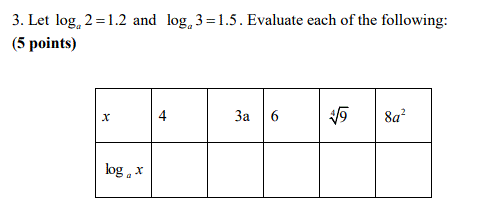 Solved 3. Let log, 2 =1.2 and log, 3=1.5. Evaluate each of | Chegg.com