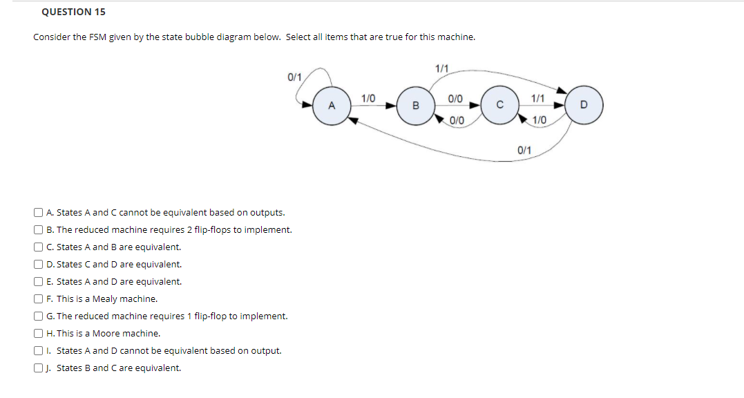 Solved QUESTION 15 Consider the FSM given by the state | Chegg.com