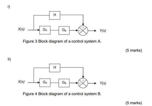 Solved Determine the transfer functions of Y(s)/X(s) for the | Chegg.com