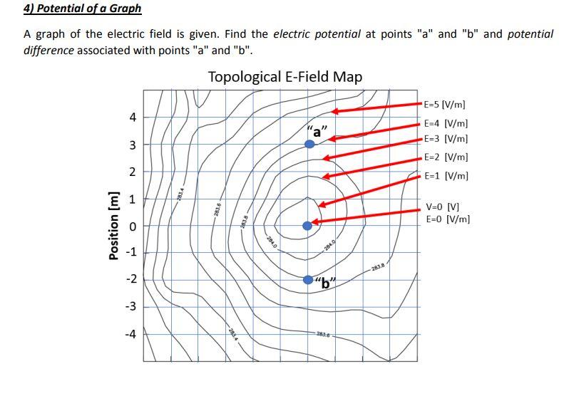 Solved 4) Potential of a Graph A graph of the electric field | Chegg.com