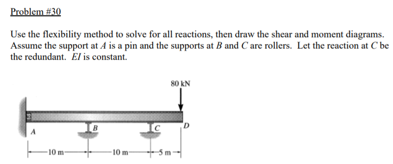 Solved Problem #30 Use the flexibility method to solve for | Chegg.com
