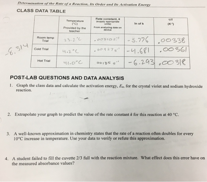 Solved Determination of the Rate of a Reaction, Its Order | Chegg.com