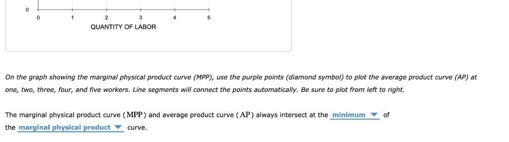 Solved 4. Total, average, and marginal physical product | Chegg.com