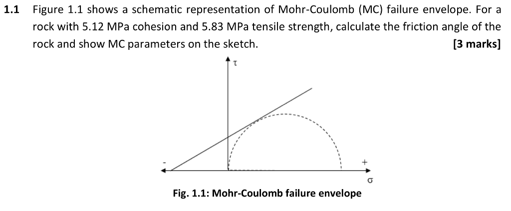 Solved Figure 1.1 shows a schematic representation of | Chegg.com