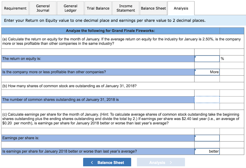 Solved On January 1, 2018, the general ledger of Grand | Chegg.com