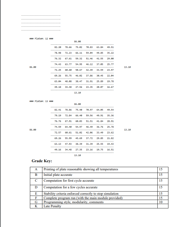 Solved Please help with displaying this code, It is using | Chegg.com