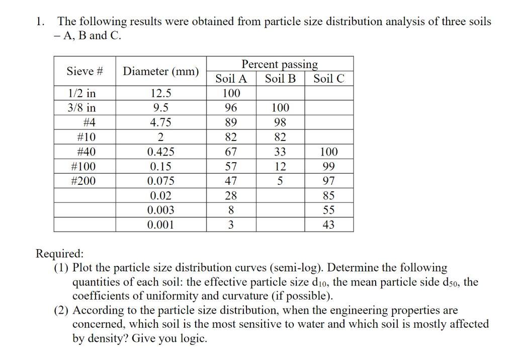 Solved 1. The following results were obtained from particle | Chegg.com