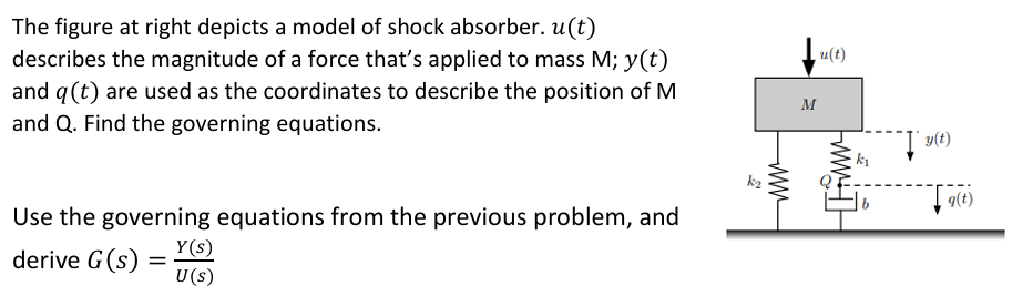 Solved The figure at right depicts a model of shock | Chegg.com