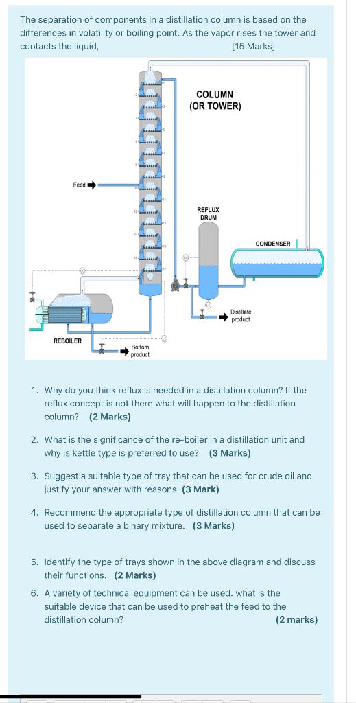Solved The separation of components in a distillation column | Chegg.com