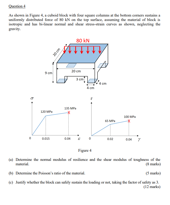 Solved As shown in Figure 4, a cuboid block with four square | Chegg.com