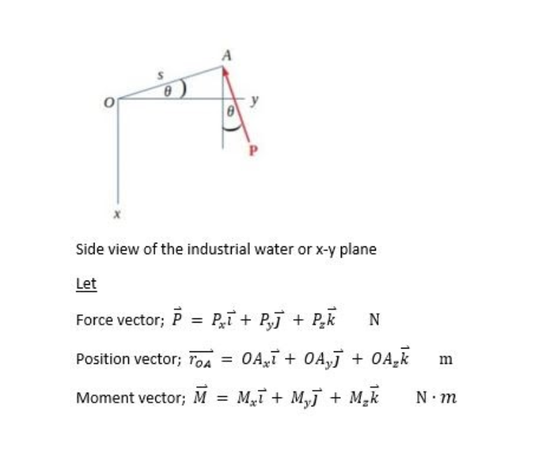 Solved A horizontal force P(parallel to x-y plane) is | Chegg.com