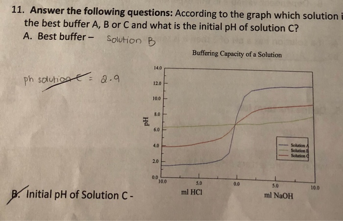 Solved 11. Answer the following questions: According to the | Chegg.com