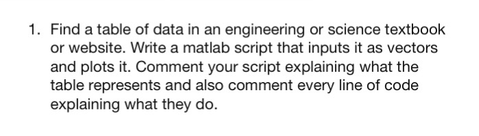 Solved Find a table of data in an engineering or science | Chegg.com