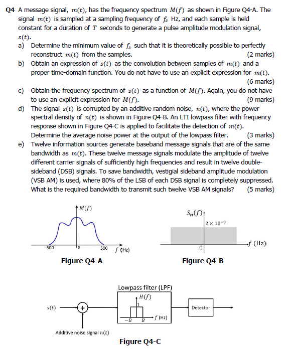 Solved Q4 A message signal, m(t), has the frequency spectrum | Chegg.com
