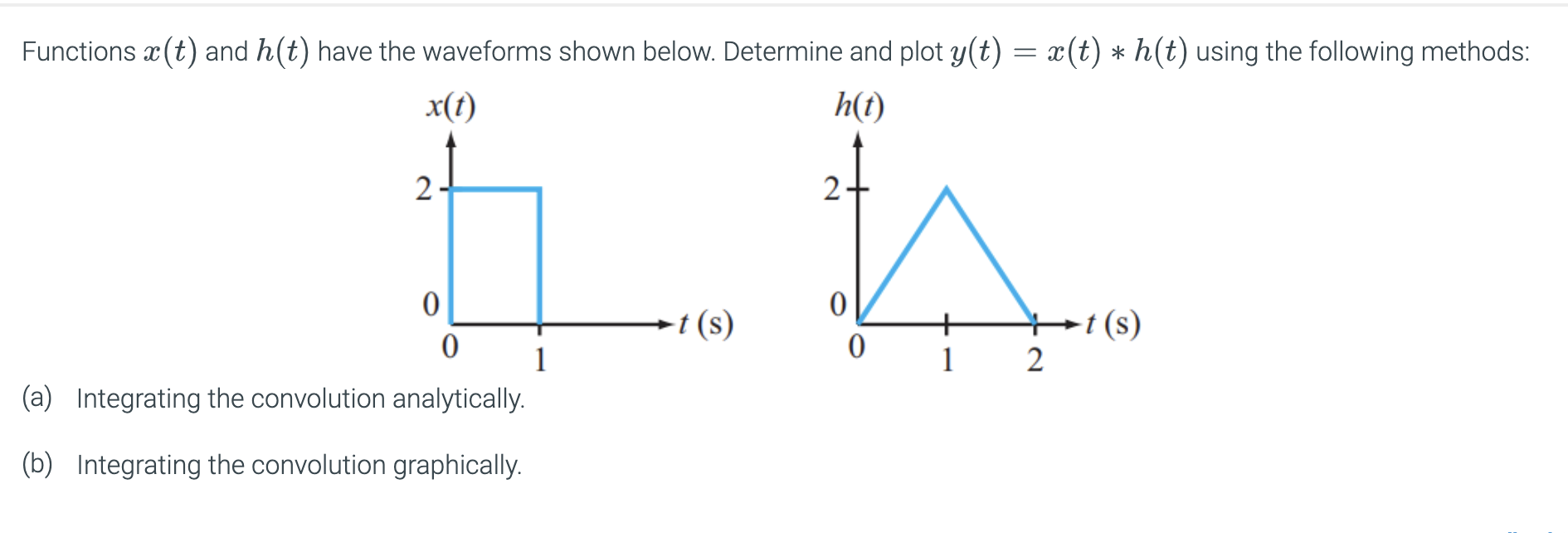 Solved Functions x(t) and h(t) have the waveforms shown | Chegg.com