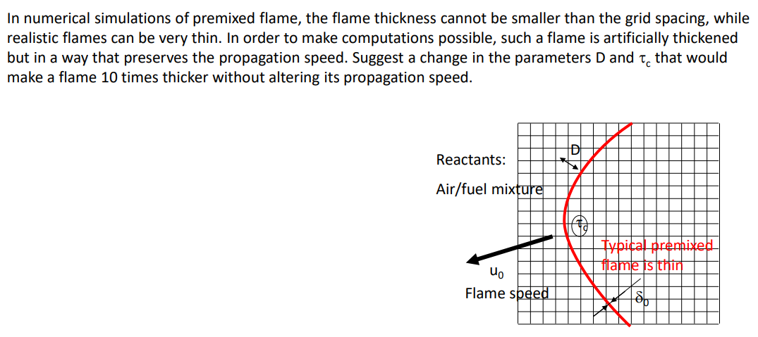 Solved In numerical simulations of premixed flame, the flame | Chegg.com