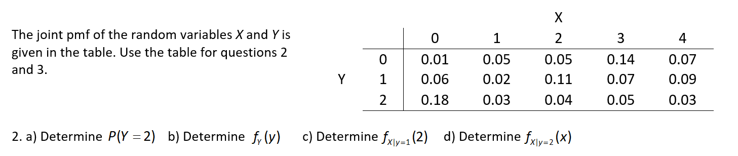 Solved X 0 1 2 3 4. The joint pmf of the random variables X | Chegg.com