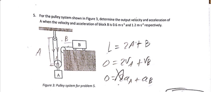 Solved S. For the pulley system shown in Figure 3, determine | Chegg.com