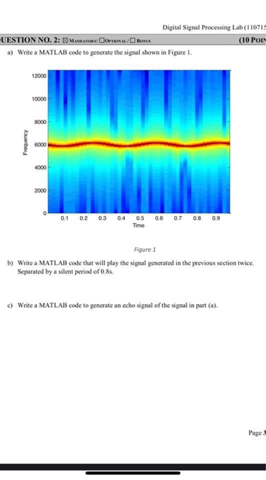 Digital Signal Processing Lab (110715 -UESTION NO. 2: | Chegg.com