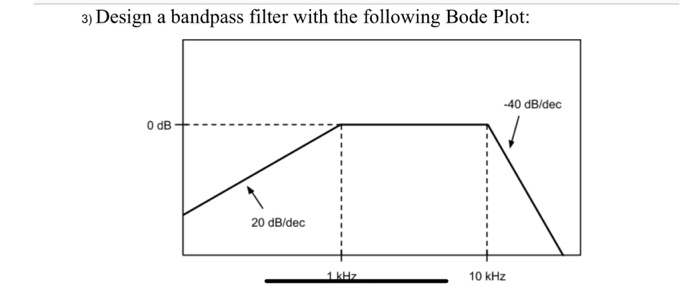 Solved 3) Design a bandpass filter with the following Bode | Chegg.com