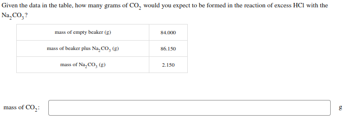 Solved Given the data in the table, how many grams of CO2 | Chegg.com