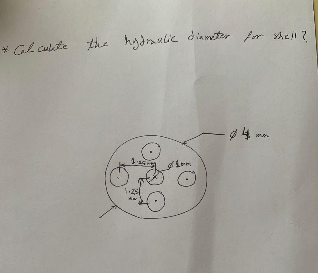 Solved the hydraulic diameter for shell? * Calculate mm | Chegg.com