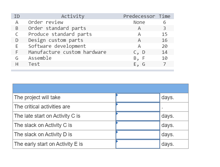 Solved EX6-7 (Algo) The project information for the... The | Chegg.com