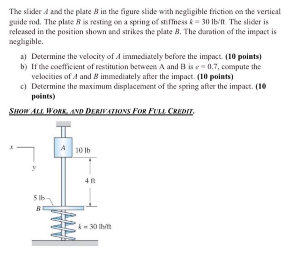 Solved The slider A and the plate B in the figure slide with | Chegg.com